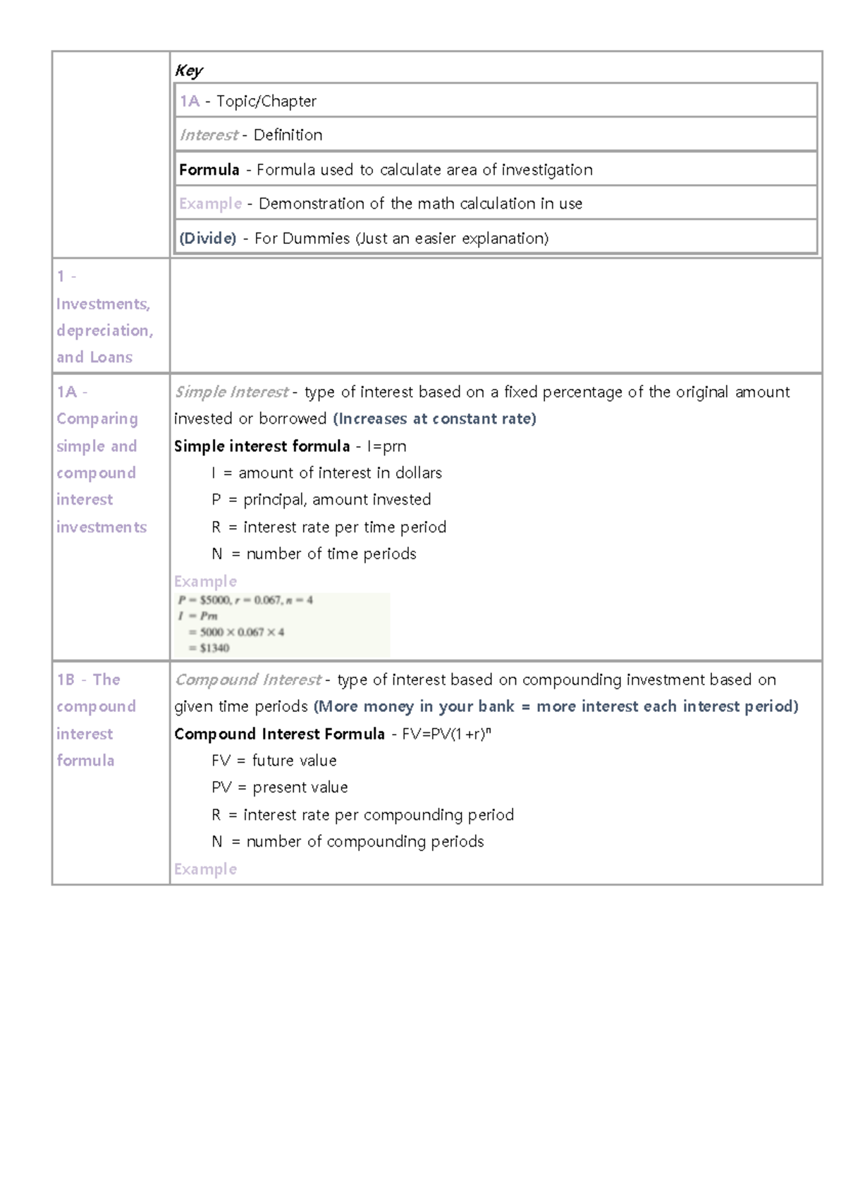 All Syllabus Study Notes - Key 1A - Topic/Chapter Interest - Definition ...
