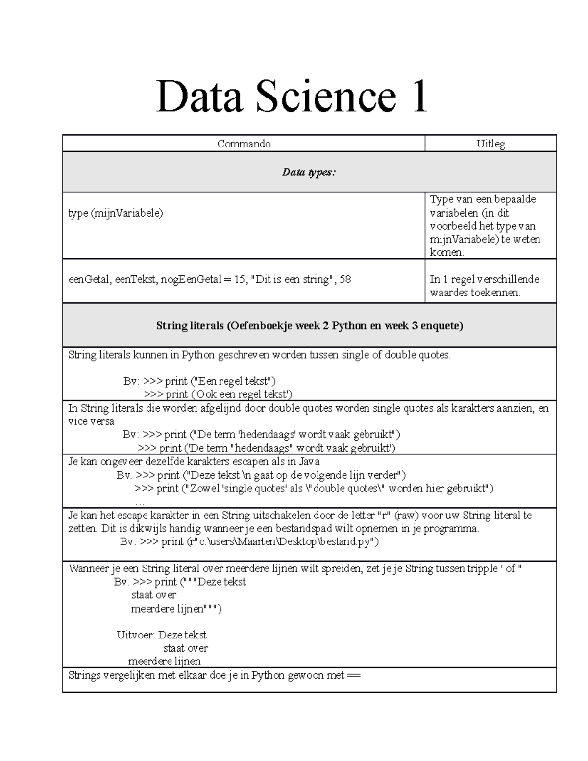 Data Science 1 examen - oefenmateriaal - Data Science 1 Commando Uitleg Data types: type - Studocu