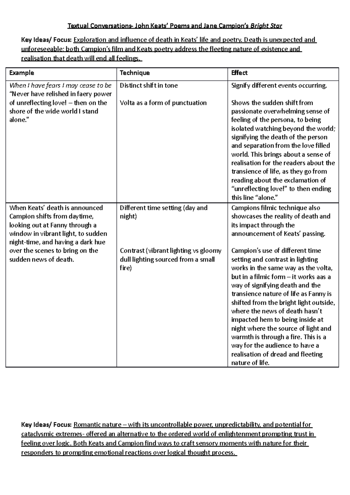 John Keats ETE - It is an example technique and effect table on textual ...