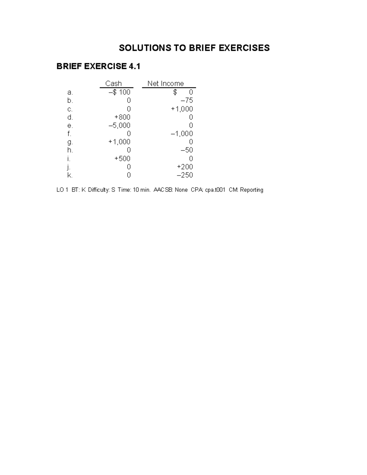 Chapter 4 Assigned Question Solutions - SOLUTIONS TO BRIEF EXERCISES ...