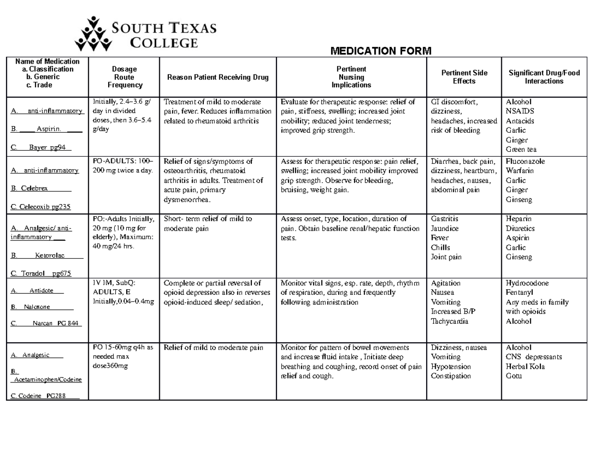 2nd med form - MEDICATION FORM - MEDICATION FORM Name of Medication a ...
