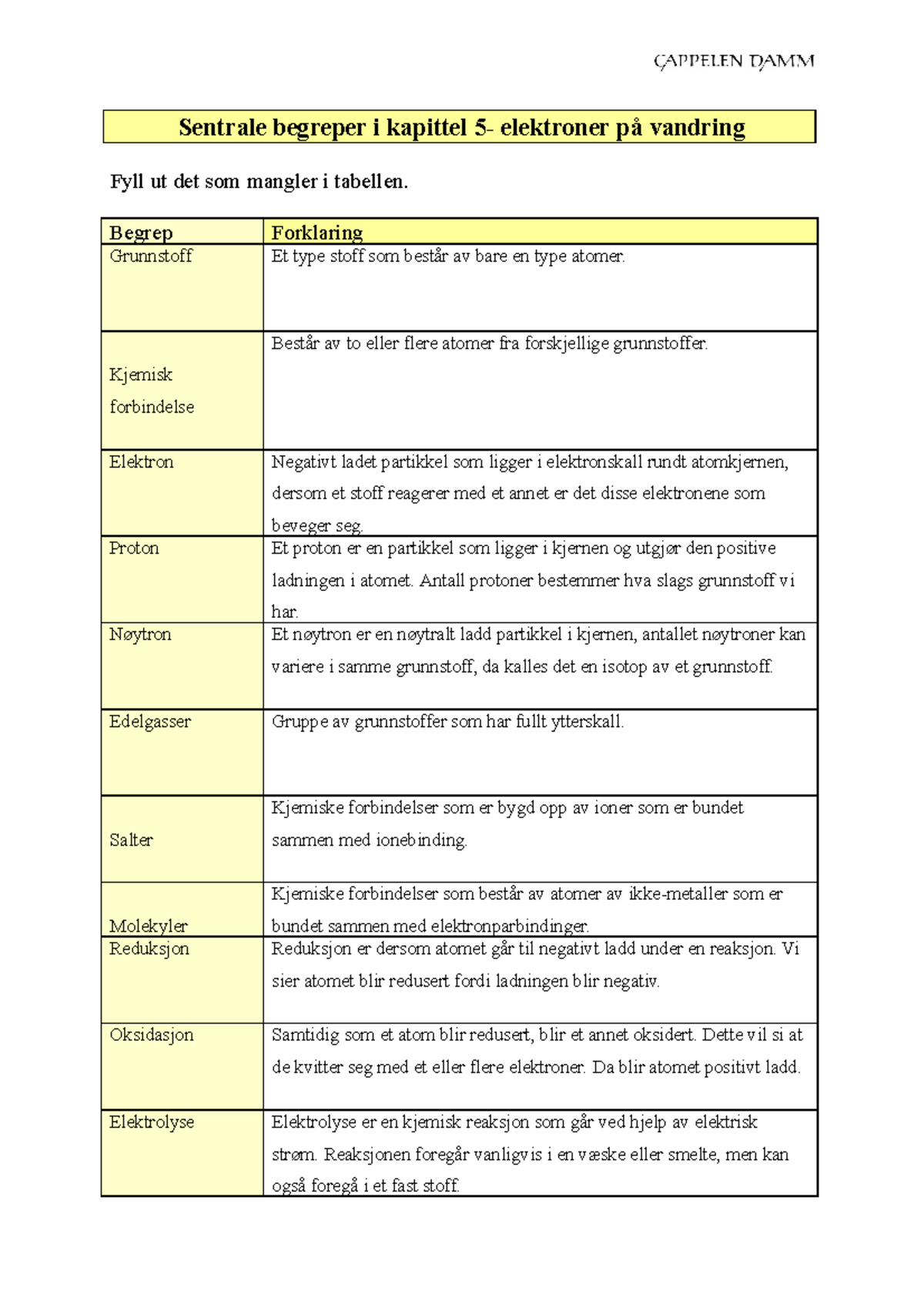 Begreper kapittel 5- elektroner på vandring - Sentrale begreper i kapittel 5- elektroner på ...