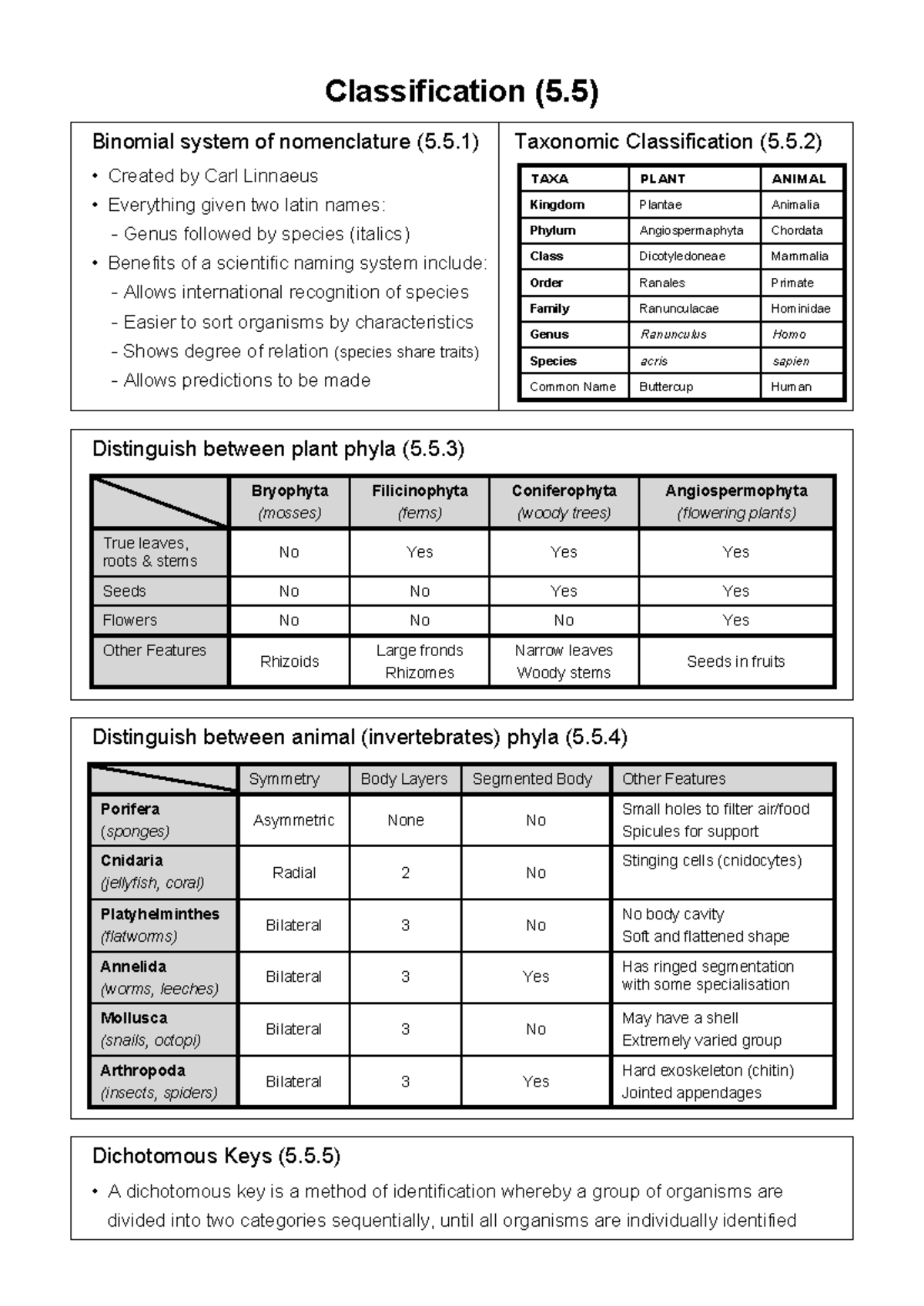 5.5 Classification - Classification (5) Binomial system of nomenclature ...