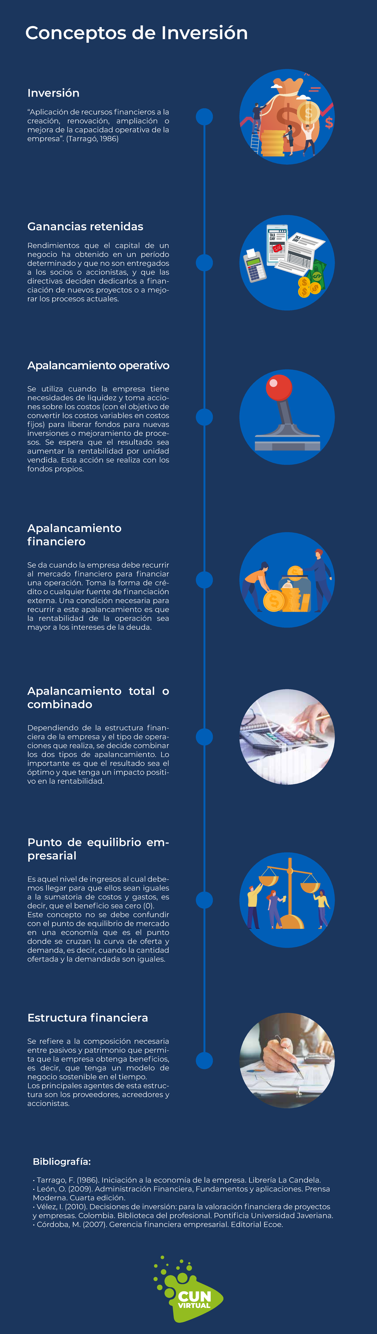 R2 infografia conceptos de inversion - Conceptos de Inversión ...