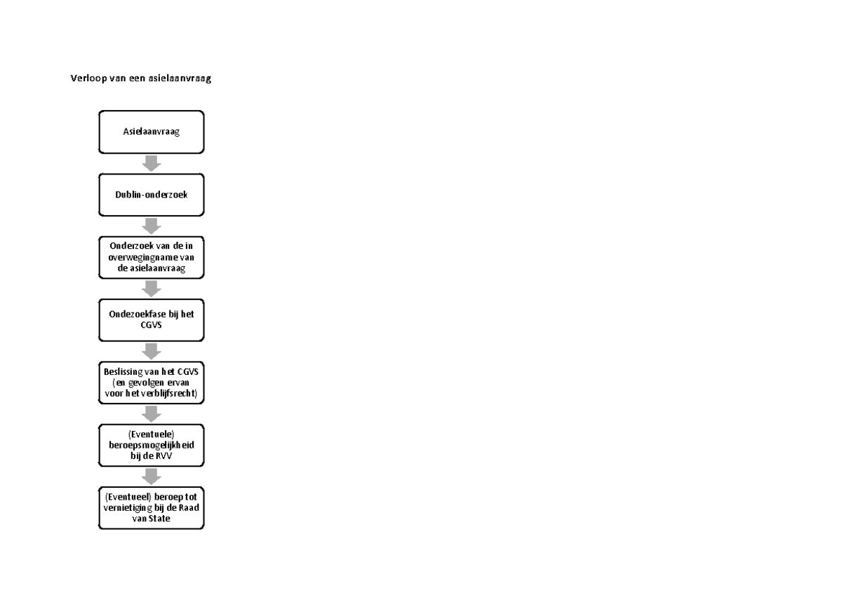 Schema's van de cursus deel 1 + 2 - Thema's uit het recht - Verloop van ...