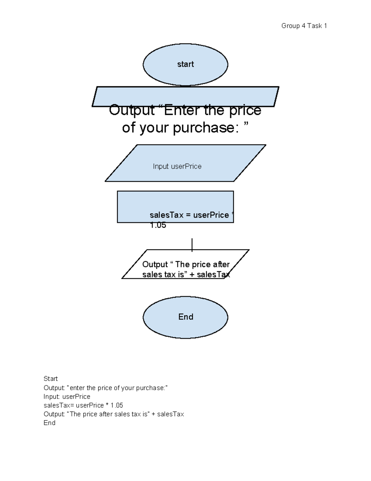 01 Lab Flow Charts And Pseudocode Start Output “enter The Price Of Your Purchase” Input 
