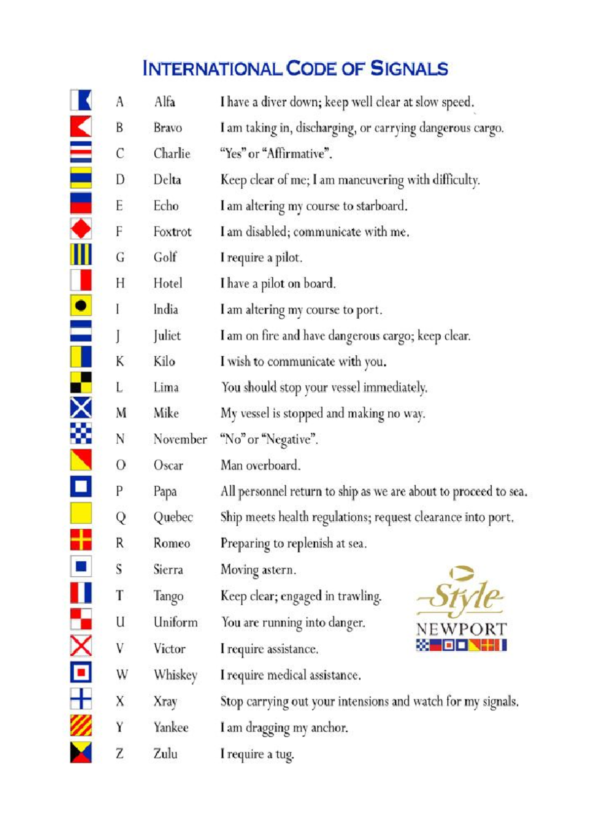 International code of signals - Bachelor of Secondary Education - Studocu