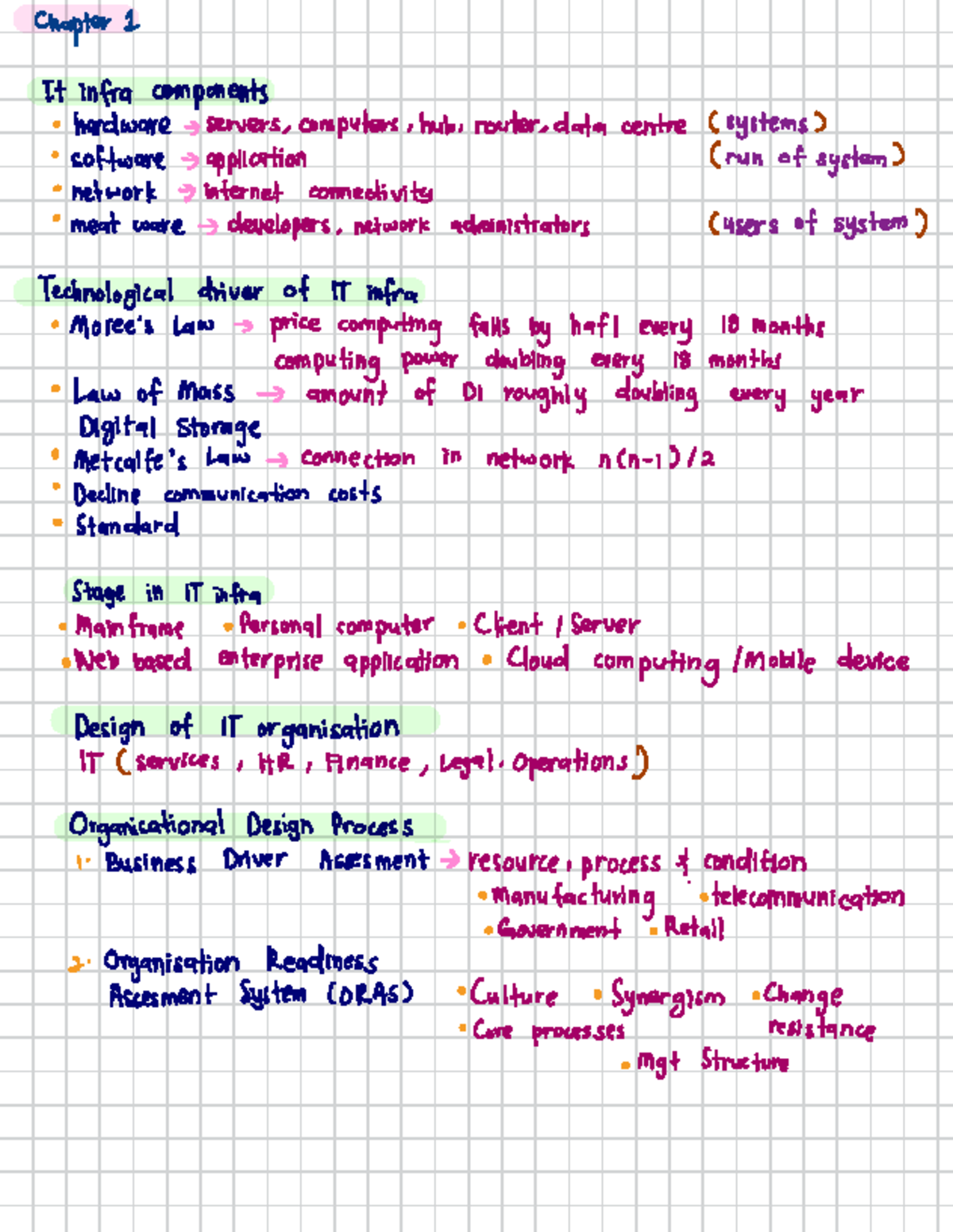 ICT554 Notes - ####### Chapter 1 It infra components · hardware ...