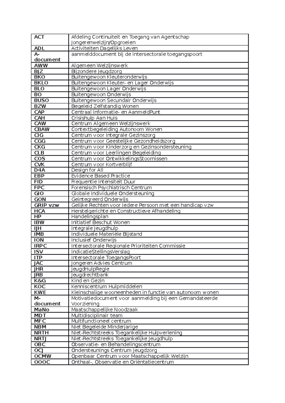 Orthopedagogiek 2de zit - ACT Afdeling Continuïteit en Toegang van ...