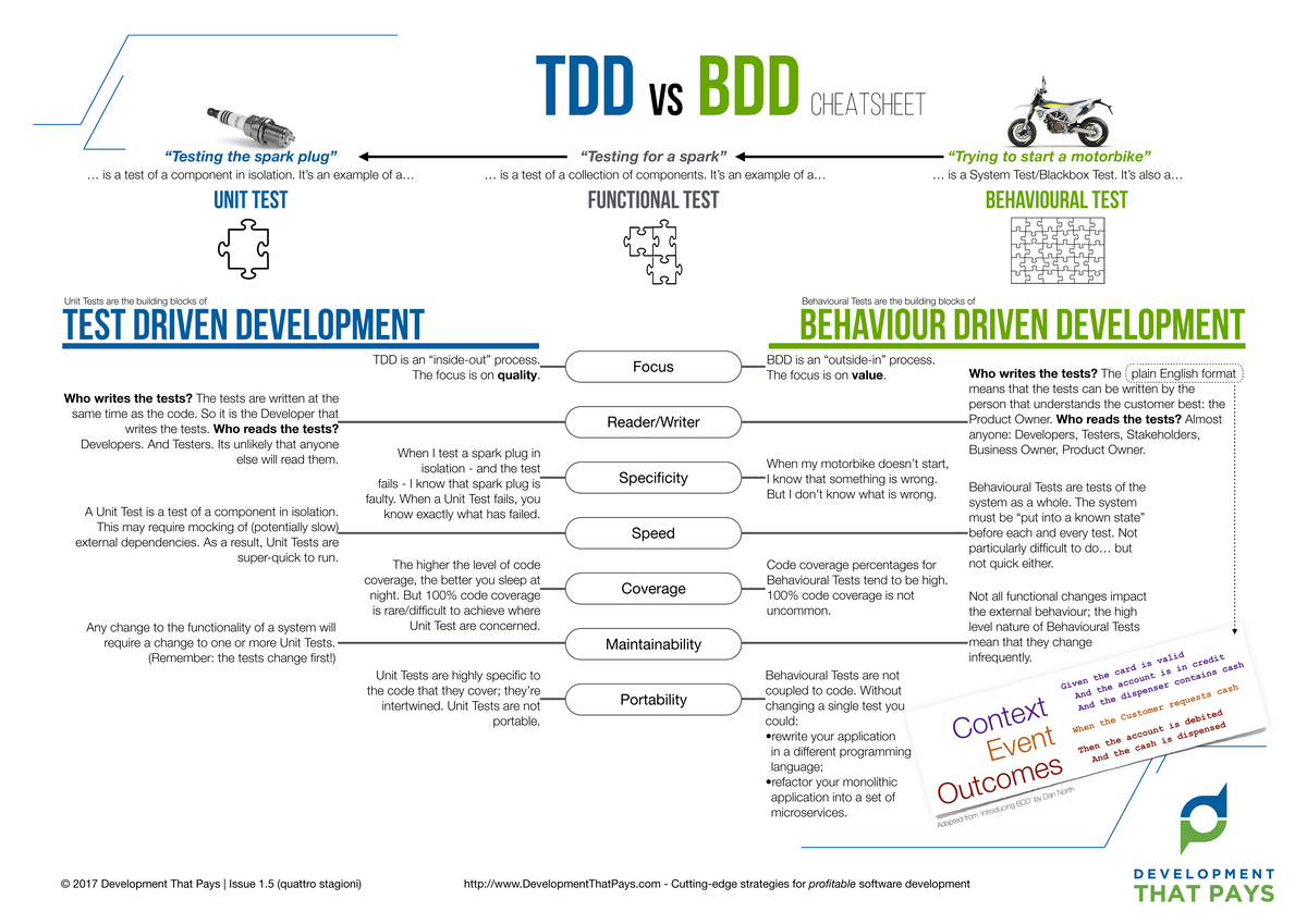 Development That Pays-TDDvs BDD-Cheat Sheet-1 5 - WATERFALL vs AGILE ...