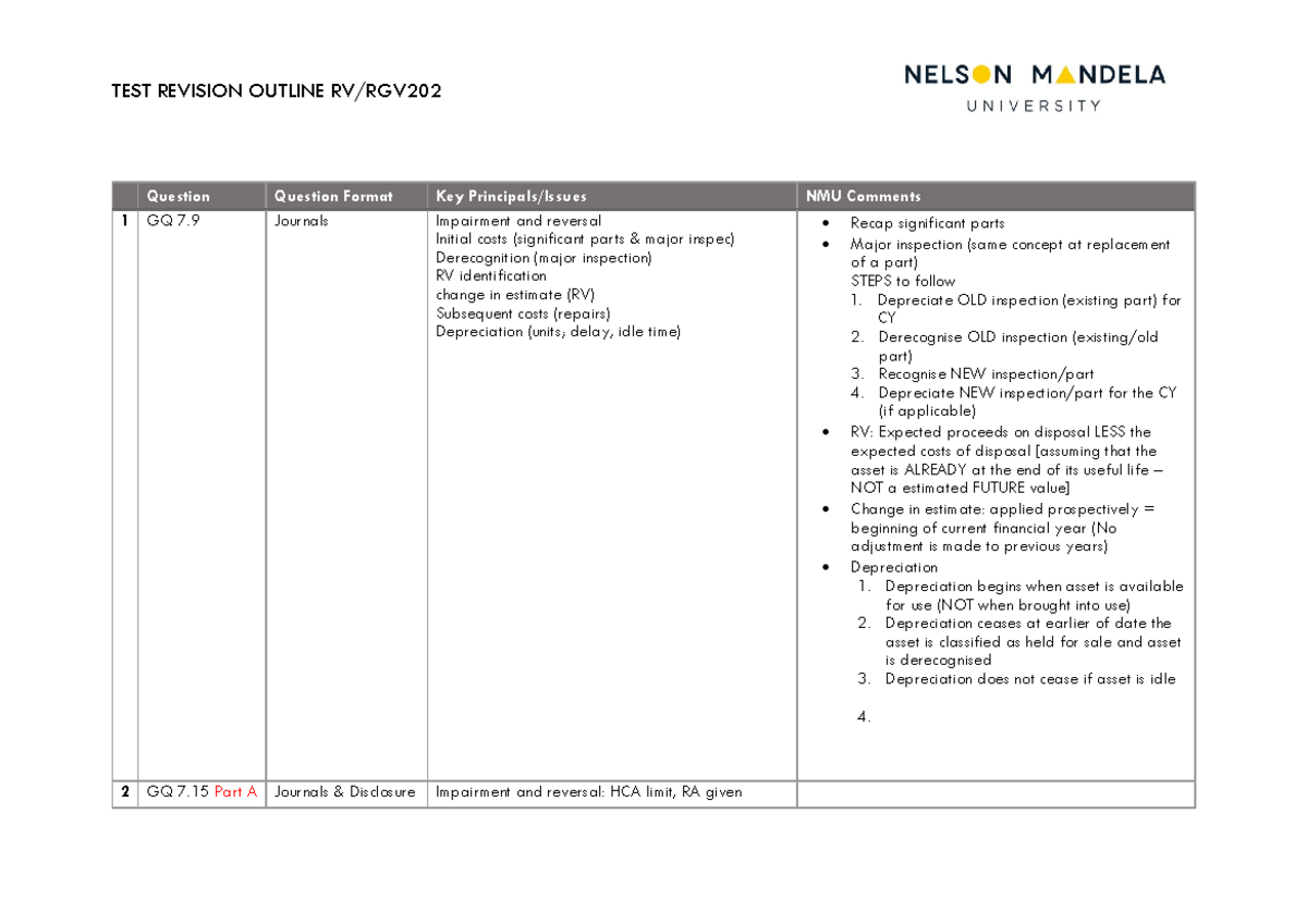 Test revision cover page - TEST REVISION OUTLINE RV/RGV Question ...