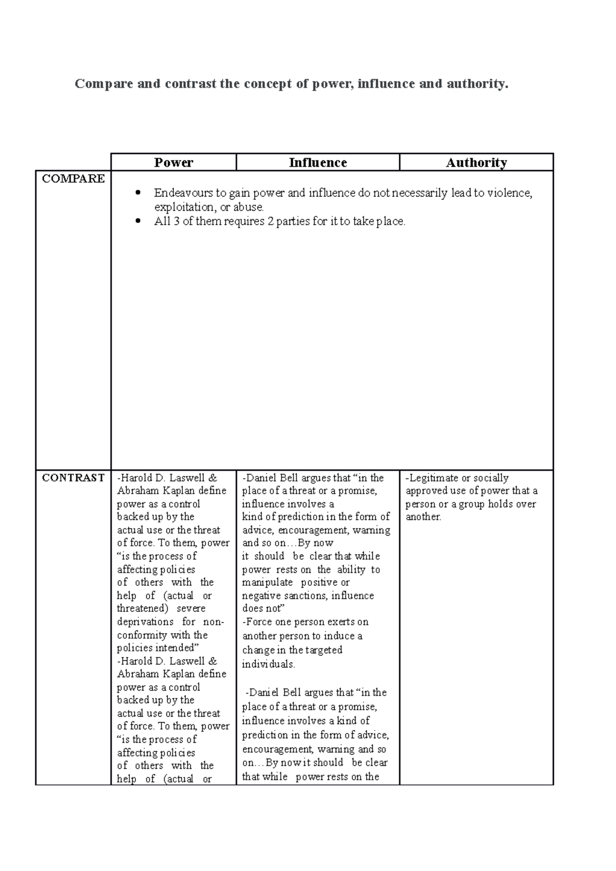 Compare and contrast the concept of power - Power Influence Authority ...
