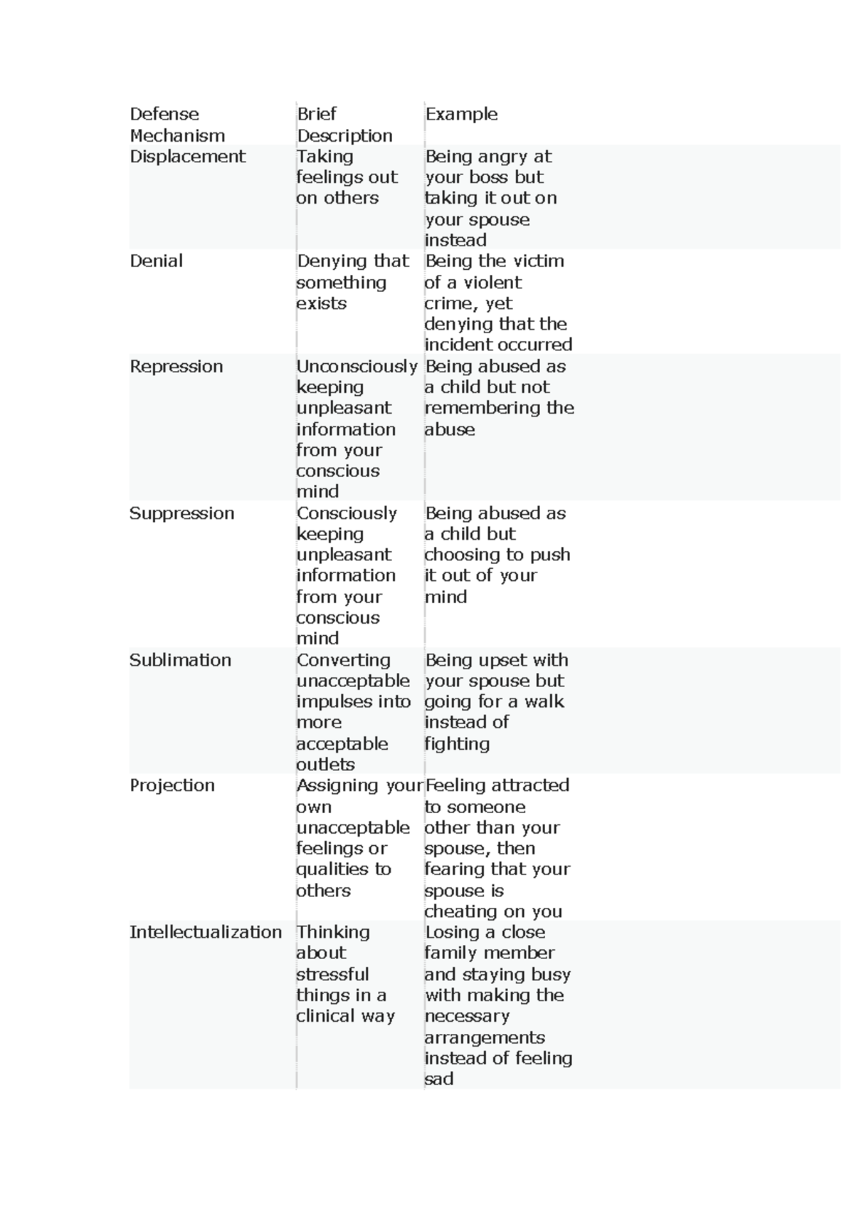 Defense Mechanism - haaha - Defense Mechanism Brief Description Example ...