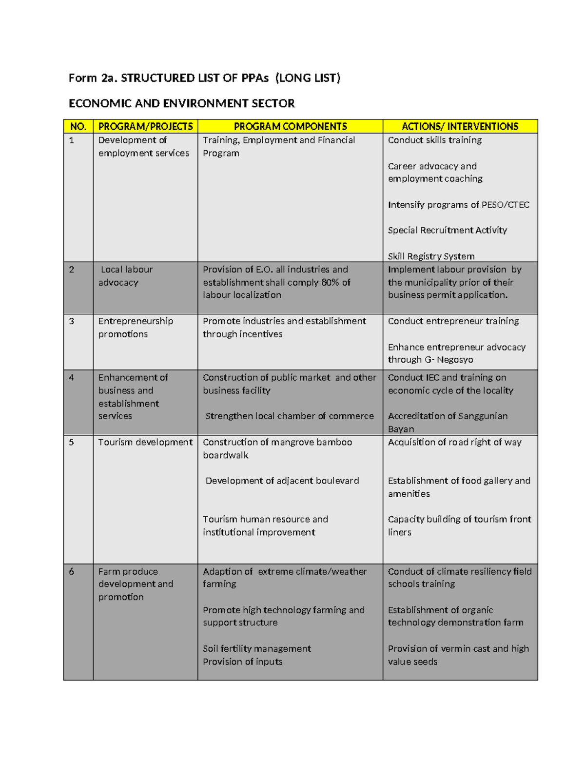 CDP+Form 2a Proj. list - comprehensive development plan form - Form 2a ...