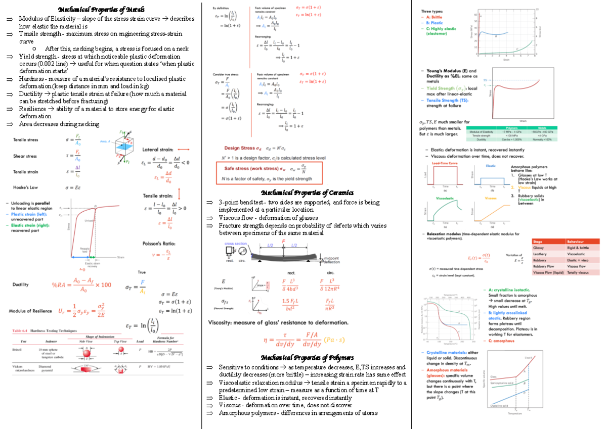 Material formula sheet - final - Mechanical Properties of Metals Þ ...