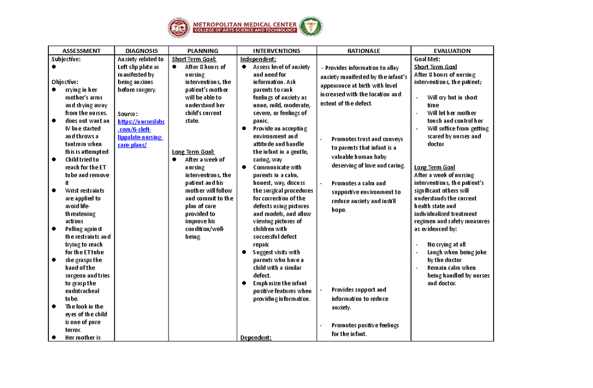 NCP 101 Art appreciation 101 - ASSESSMENT DIAGNOSIS PLANNING ...