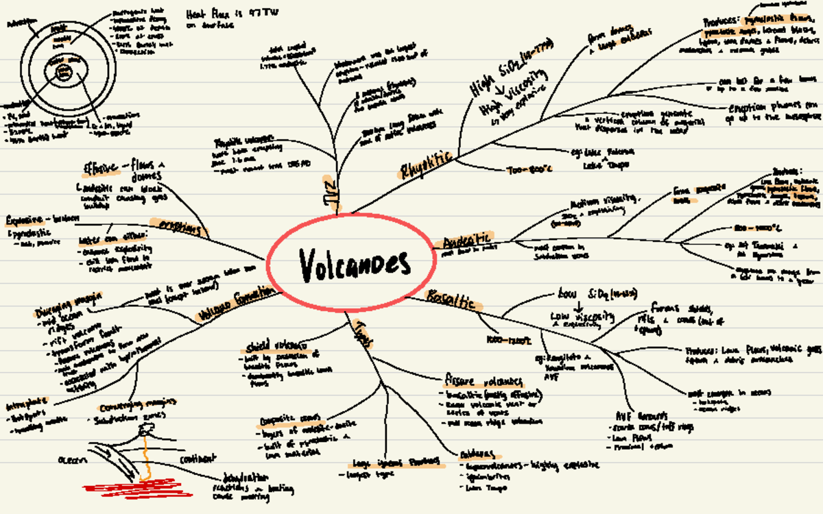 ESCI111 volcanoes mind map - / becomesignimbrite radiogenic heat Heat ...