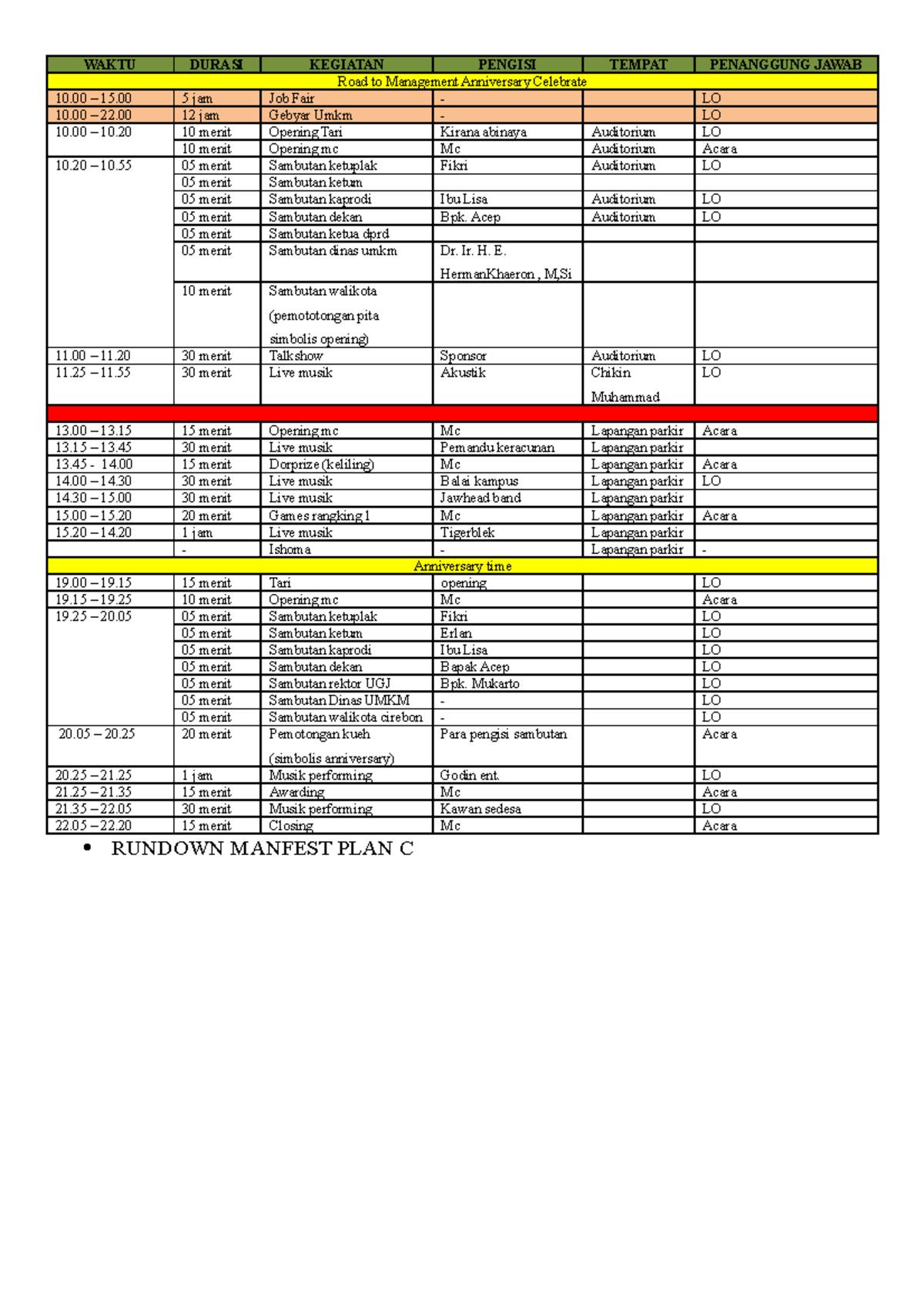 Manfest Rundown - contoh gambaran susunan acara dalam acara dies ...