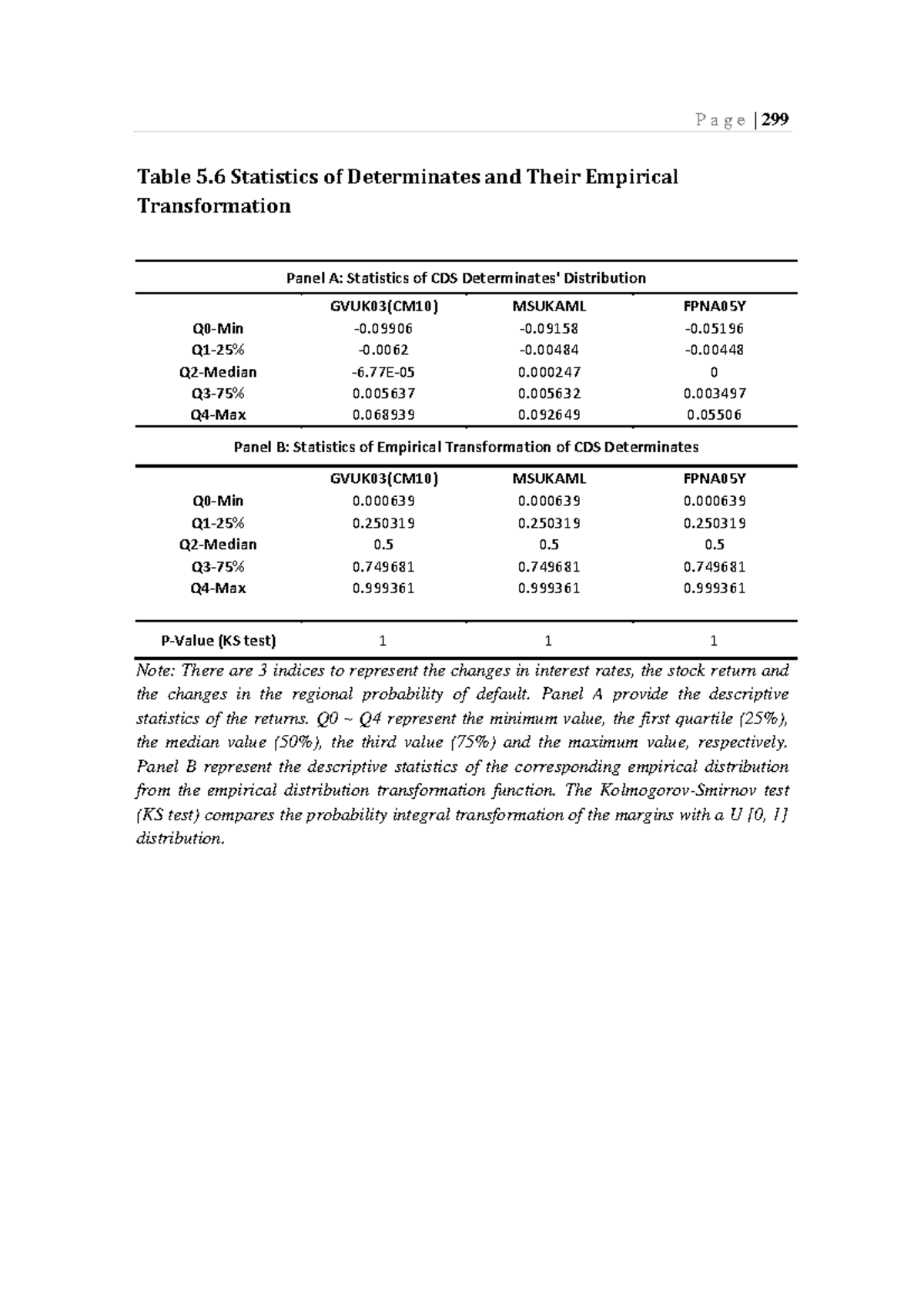 Correlations Macro 27 - P a g e | 299 Table 5 Statistics of ...