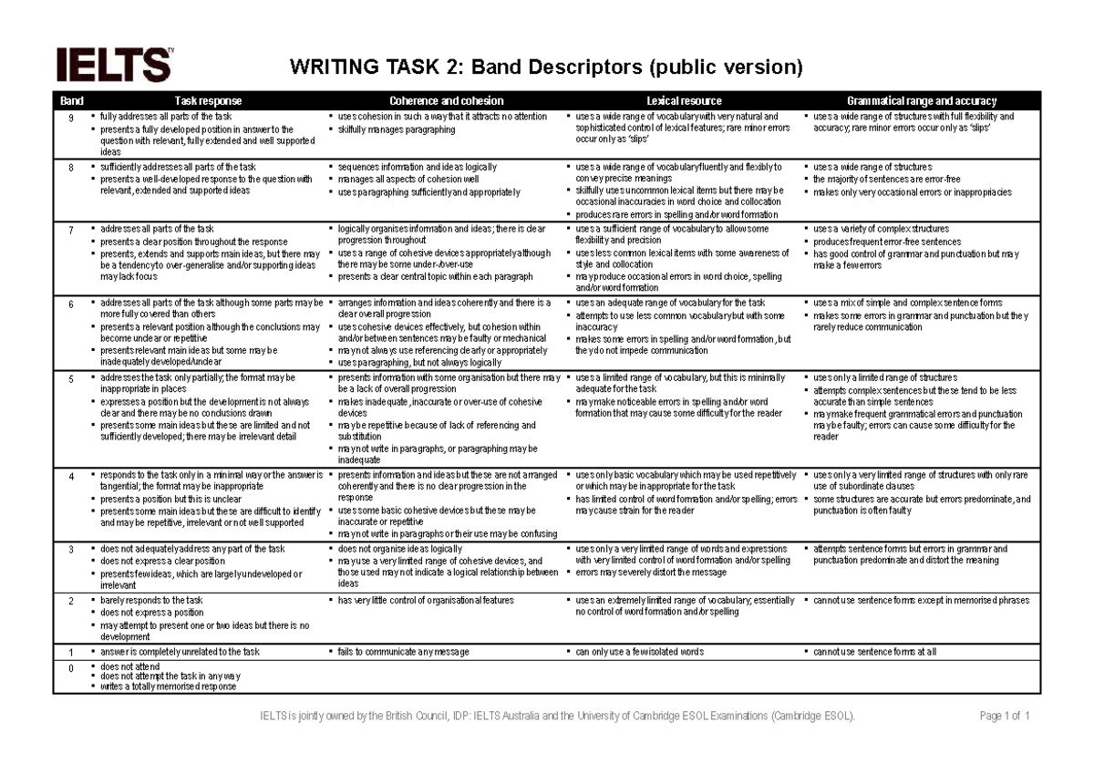 Writing band descriptors task 2 This title is not great. Could you make ...