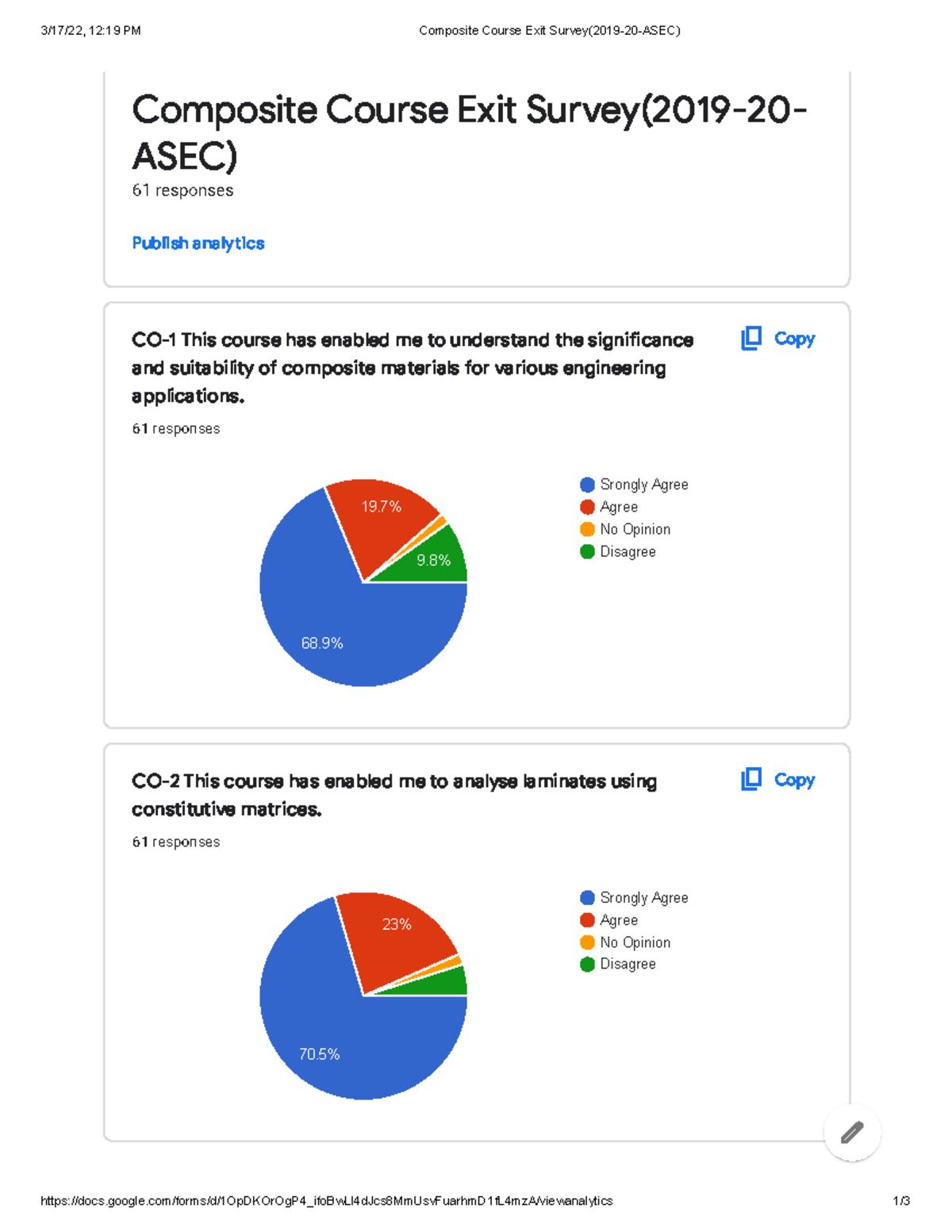 Composite Course Exit Survey(2019-20-ASEC) - - Studocu