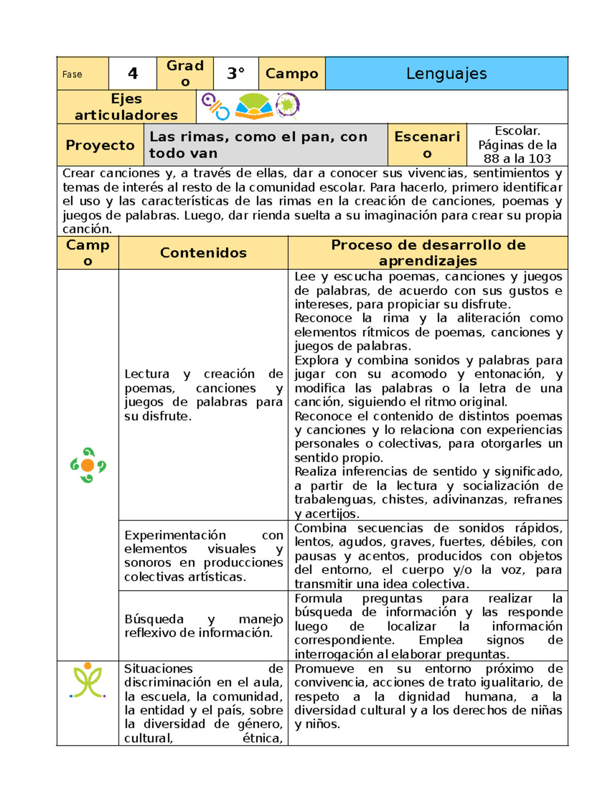 Octubre 2 Las rimas, como el pan, con todo van - Fase 4 Grad o 3° Campo ...