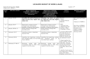 TLE 8 Q1 Mod-1 - Module for TLE 8 Quarter 1 Module 1 - 1 Technology and ...