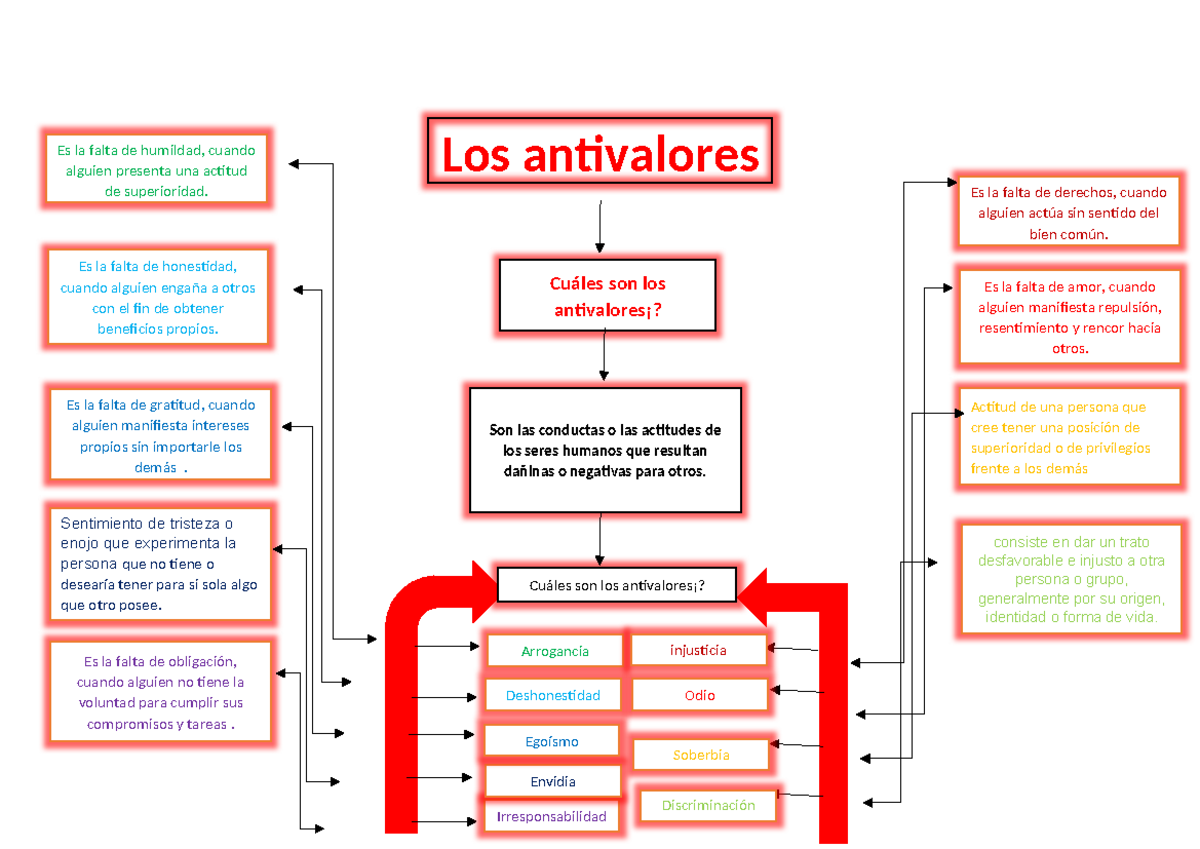 Los antivalores - Los antivalores Cuáles son los antivalores¡? Son las ...