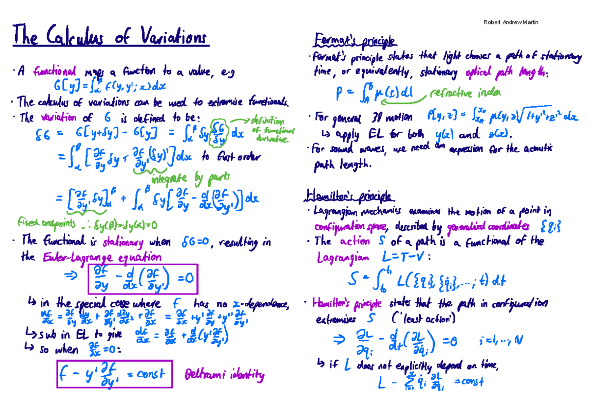 1b Calc Variations Notes The Calculus Of Variations A Functional Maps A Function To A Value