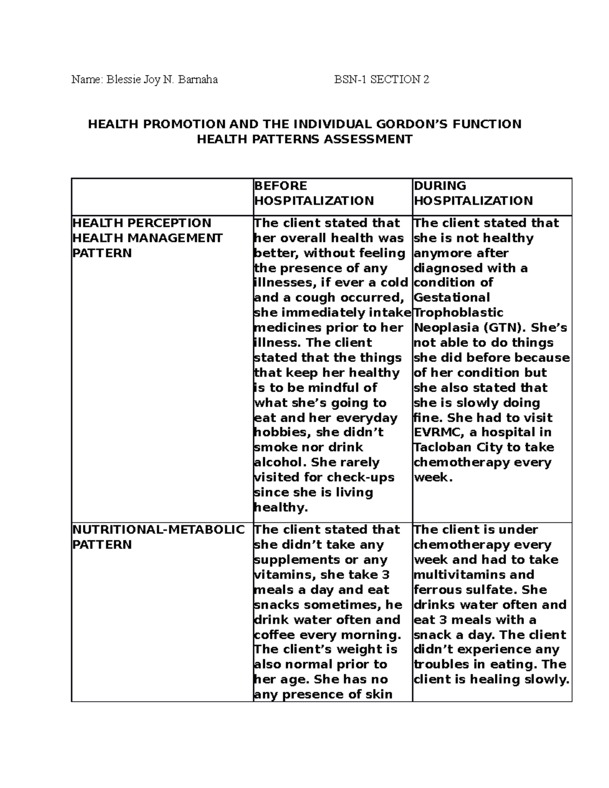 Gordons- Function - Notes - Name: Blessie Joy N. Barnaha BSN-1 SECTION ...