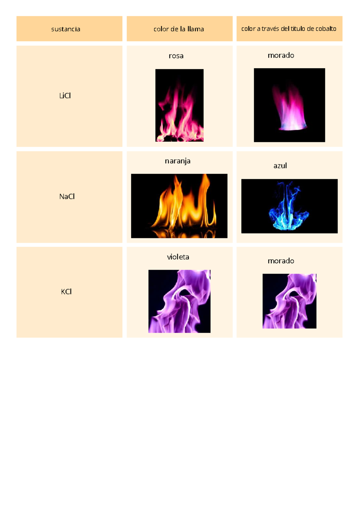 Sustancia - bb,n,m - sustancia color de la llama color a través del ...
