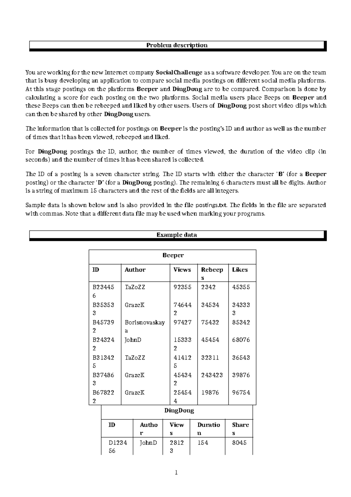 Individual Assignment due 2 April 2024 - Problem description You are ... Individual Assignment due 2 April 2024 - Problem description You are ...