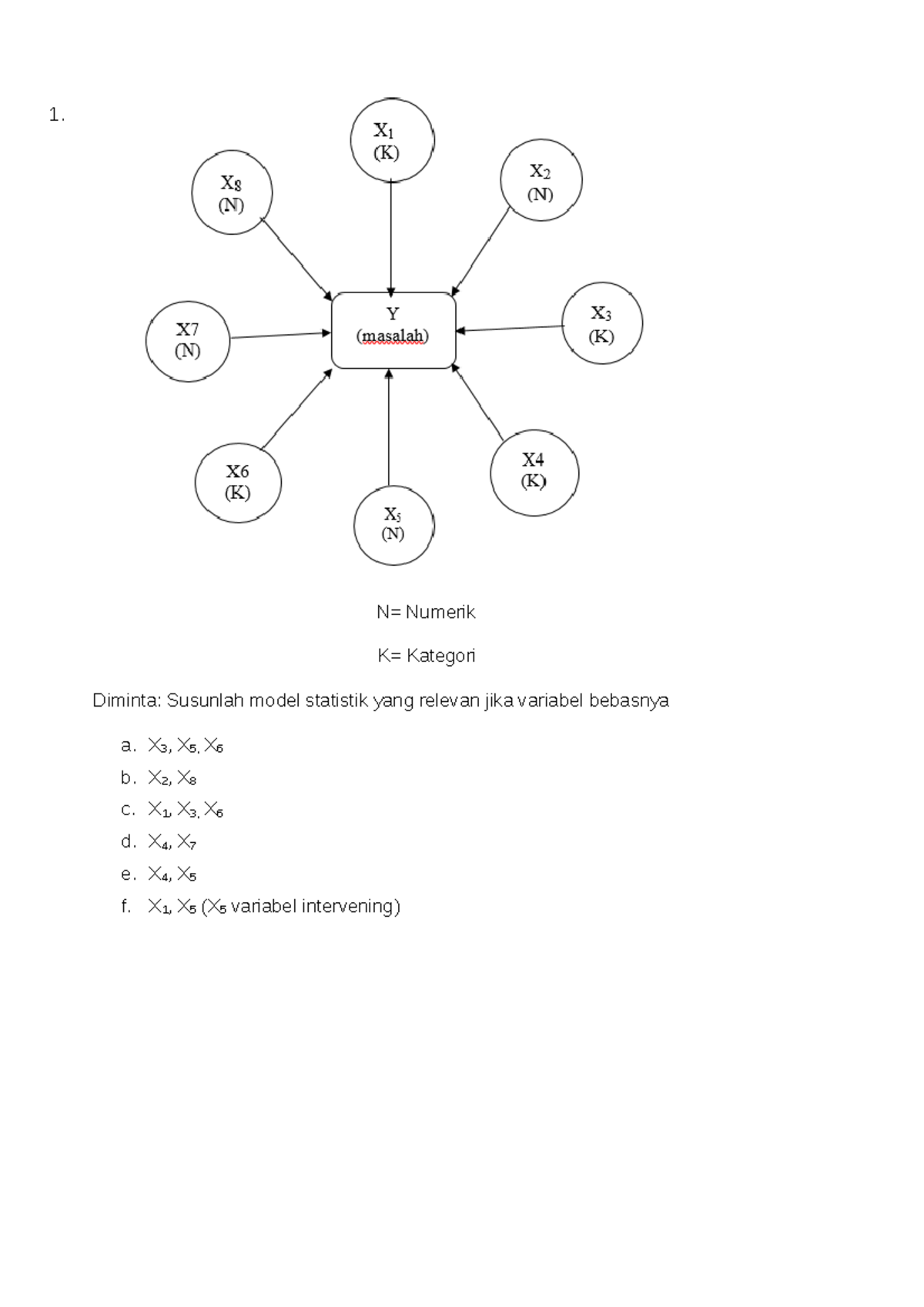 Metlit statistik - 1. N= Numerik K= Kategori Diminta: Susunlah model ...
