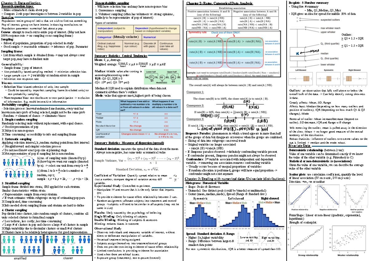 GEA1000 comprehensive cheatsheet - Spread: Standard deviation & Range Higher Sx, higher - Studocu