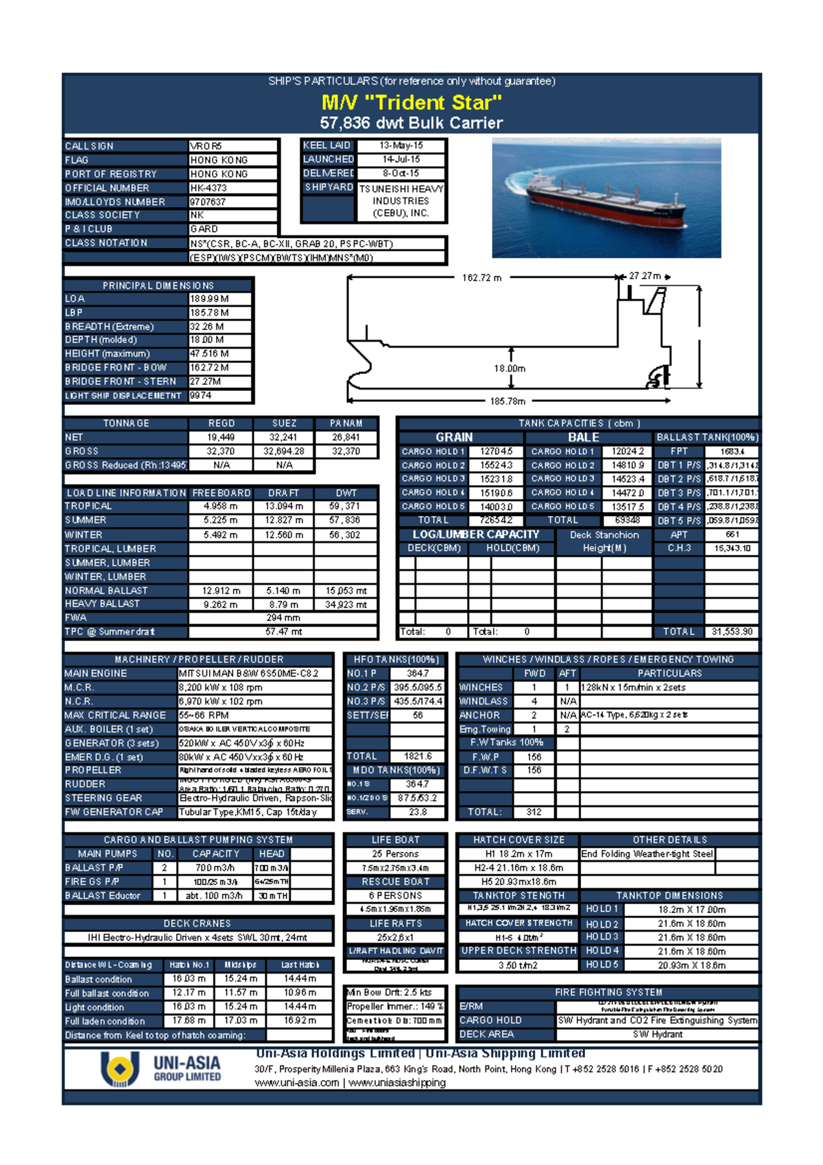 Bulk Carrier(14)-Trident Star - CALL SIGN VROR FLAG HONG KONG PORT OF ...