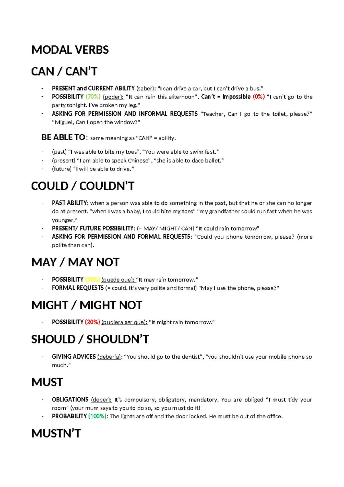 Modal Verbs - MODAL VERBS CAN / CAN’T - PRESENT and CURRENT ABILITY ...
