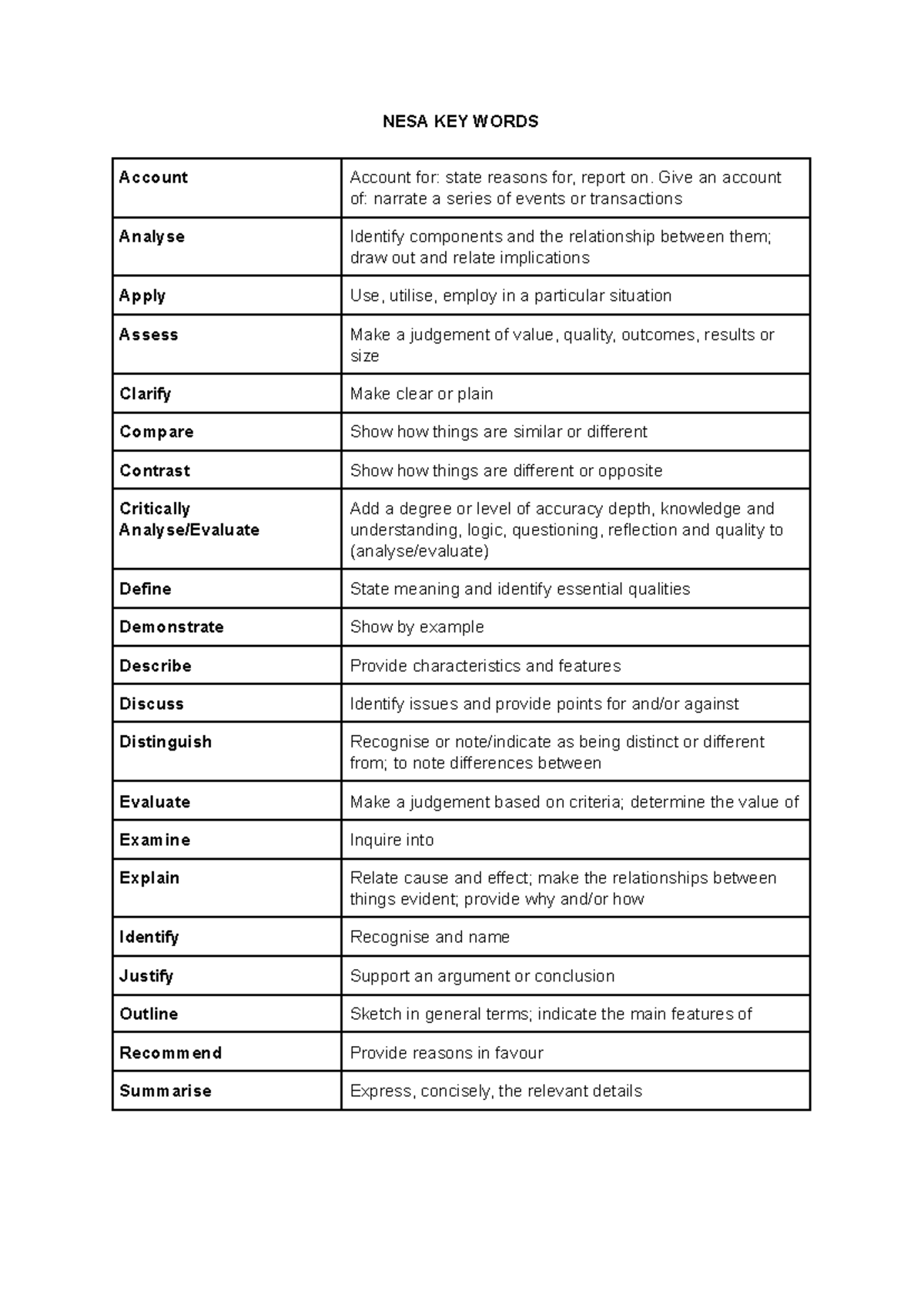 Copy of NESA Key Words - NESA KEY WORDS Account Account for: state ...