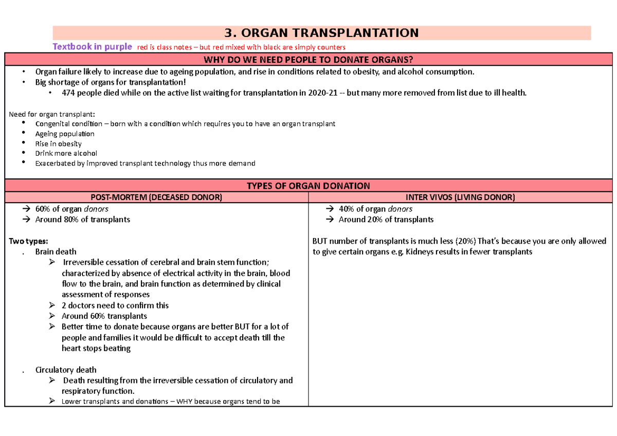 3. Organ Transplantation Summary - 3. ORGAN TRANSPLANTATION Textbook in ...