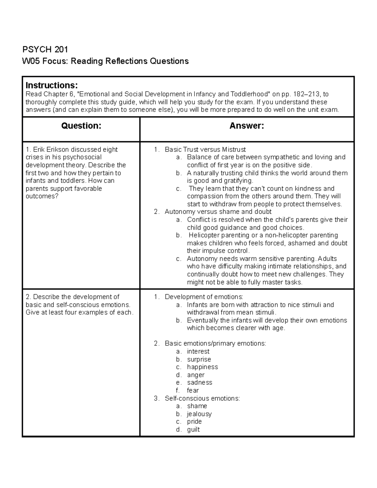 Psych 201 document W05Reading Reflections Study Guide - PSYCH 201 W05 ...