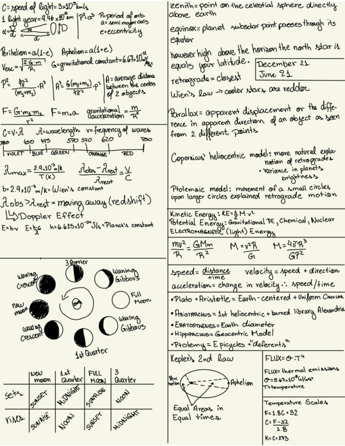 Astro-0600 Cheat Sheet - ASTR 006 - Studocu