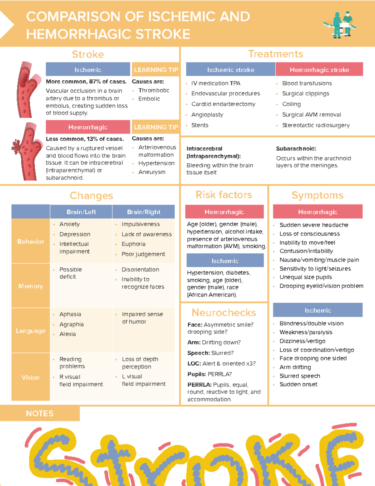 Stroke - notes - lecturio/nursing Watch Video NOTES COMPARISON OF ...