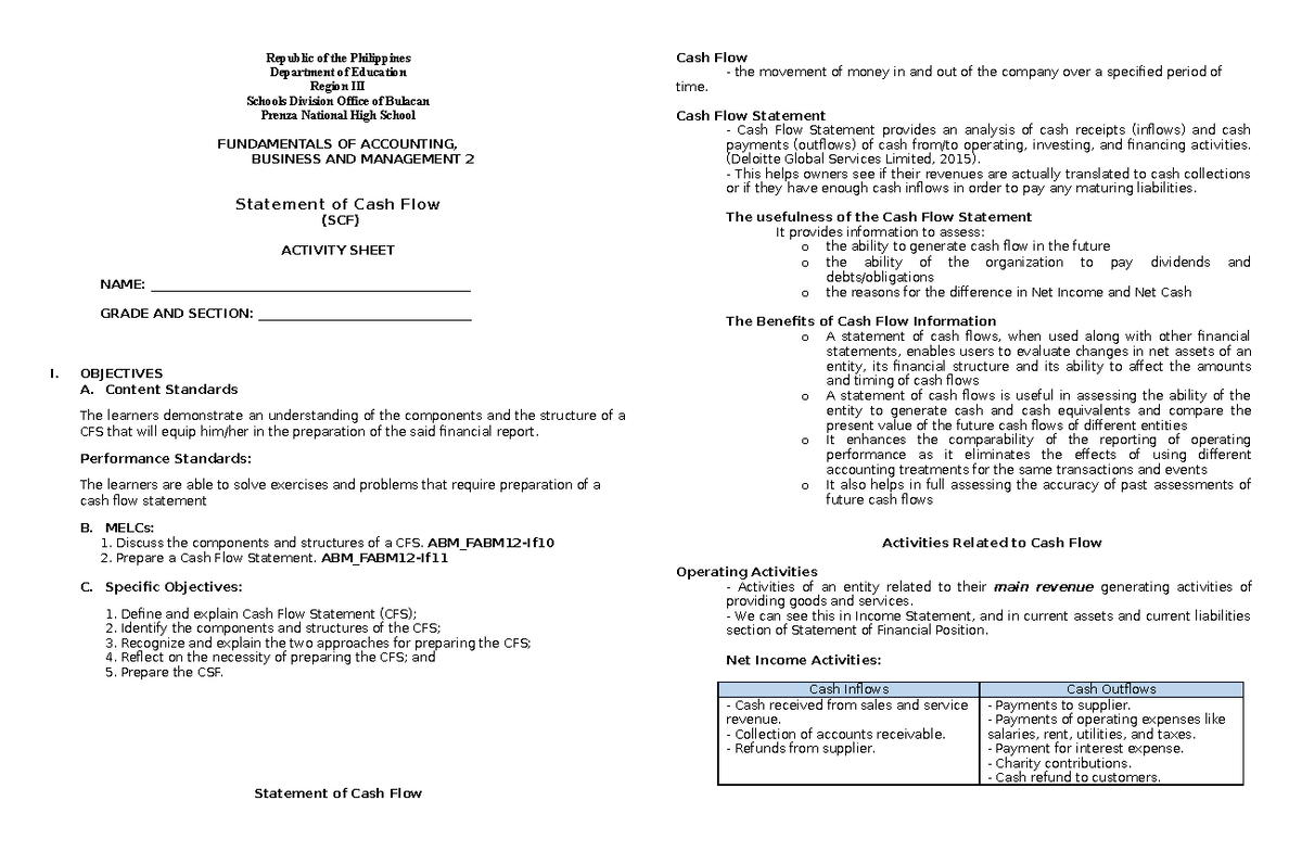 LAS 4 FABM 2 - FABM 2 - Republic of the Philippines Department of ...