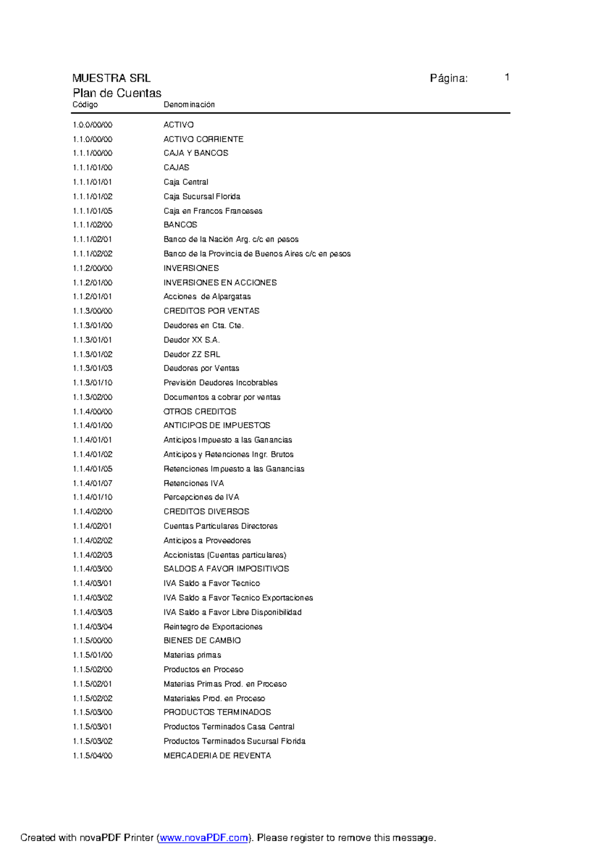 Plan de Cuentas - Código Denominación Plan de Cuentas 1.0/00/00 ACTIVO ...