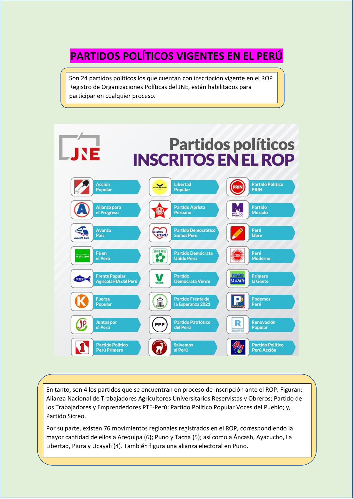 SEM 10 Infografia Partidos Politicos Actuales - PARTIDOS POLÍTICOS ... SEM 10 Infografia Partidos Politicos Actuales - PARTIDOS POLÍTICOS ...