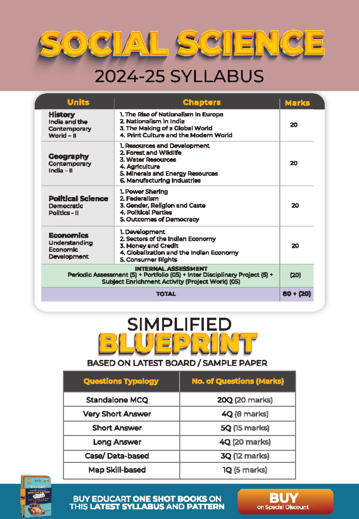 SST - class 10 cbse syllabus - SOCIAL SCIENCE SYLLABUS Units Chapters ...