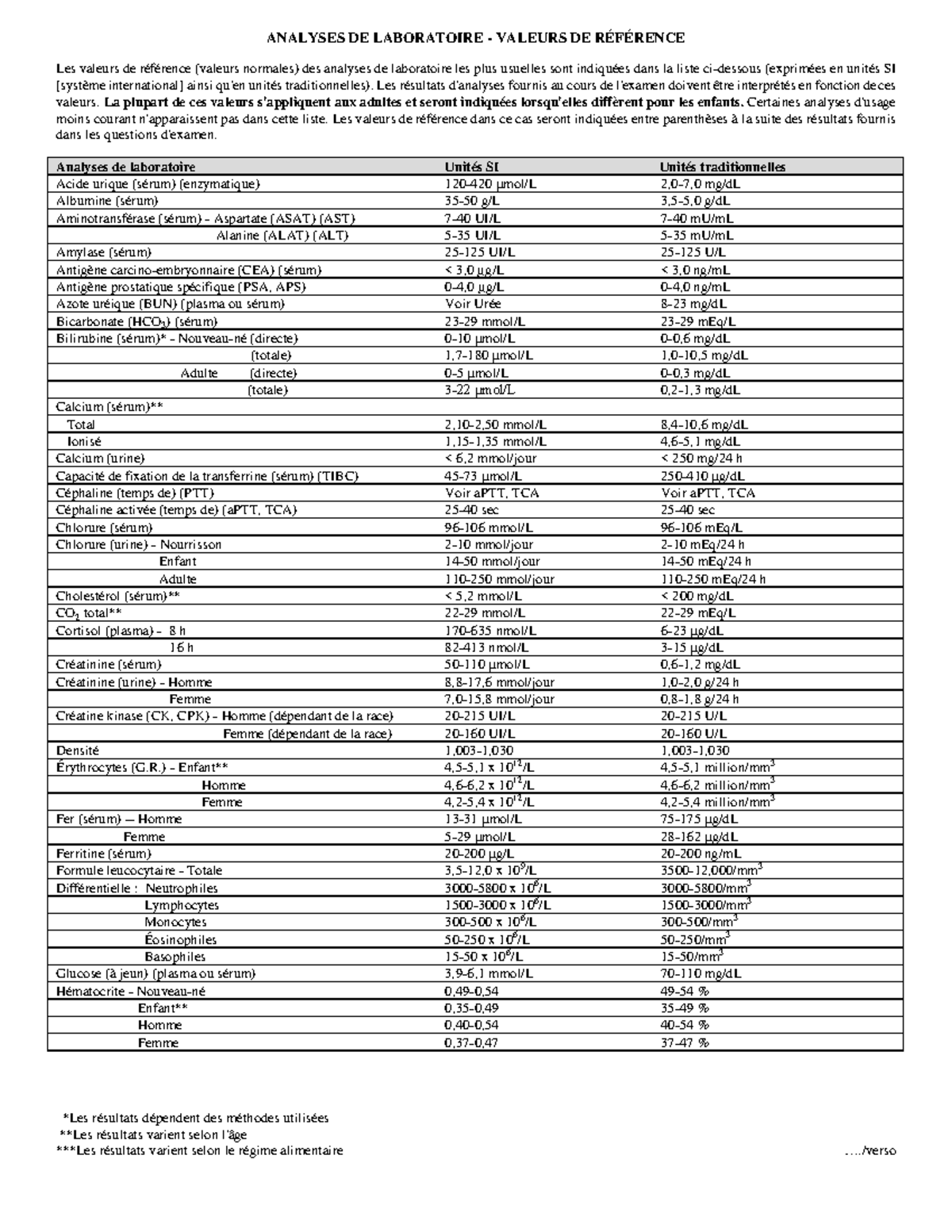 Clinical lab tests reference values f - ANALYSES DE LABORATOIRE ...