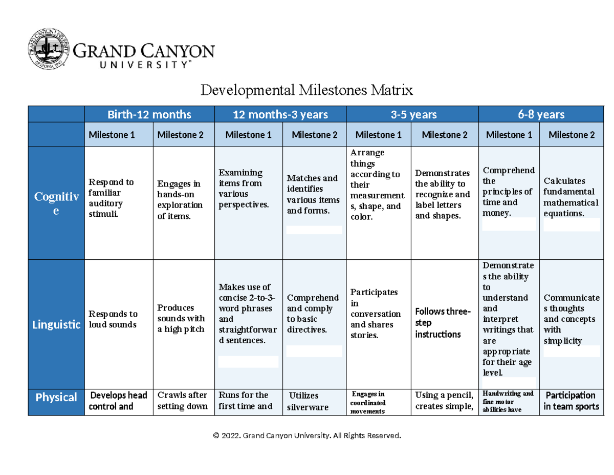 Developmental Milestone Matrix Finished - Developmental Milestones ...