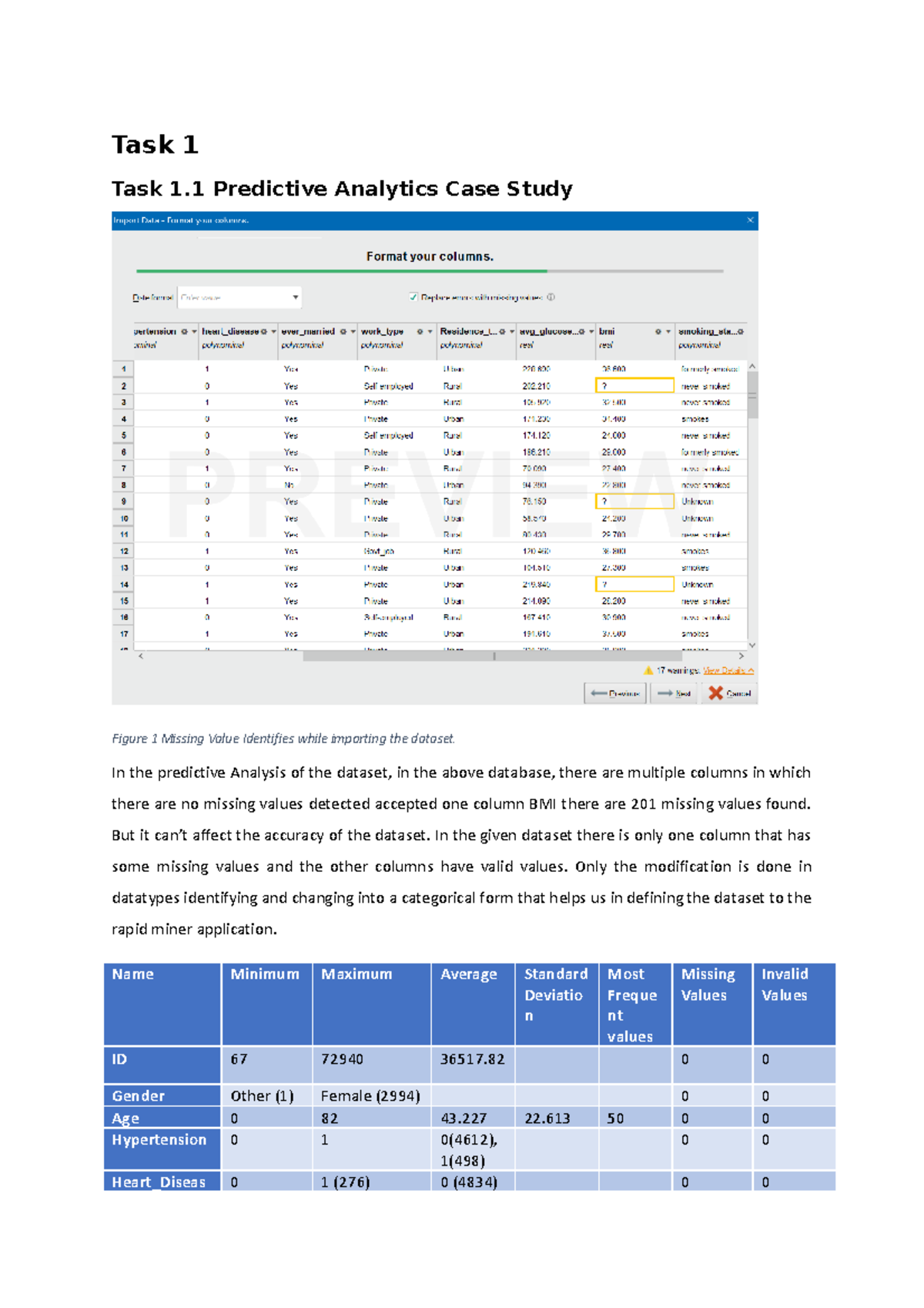 CIS8008 - Helpful - Task 1 Task 1 Predictive Analytics Case Study Figure 1 Missing Value ...