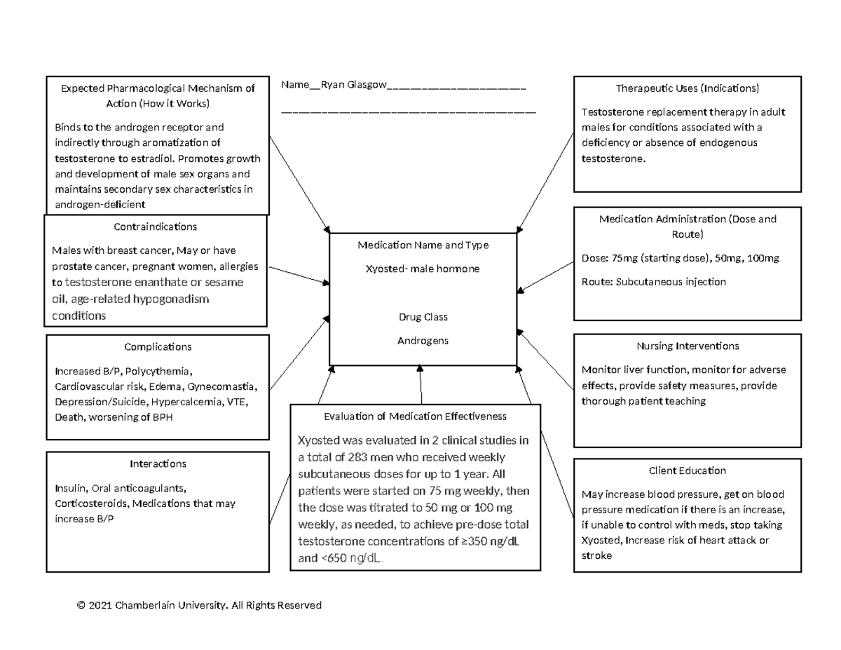 Concept Map 2-pharm - Name__Ryan Glasgow________________________ - Studocu