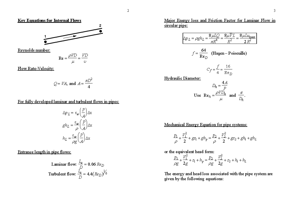 Formula Sheet for Incompressible Flows - Key Equations for Internal ...